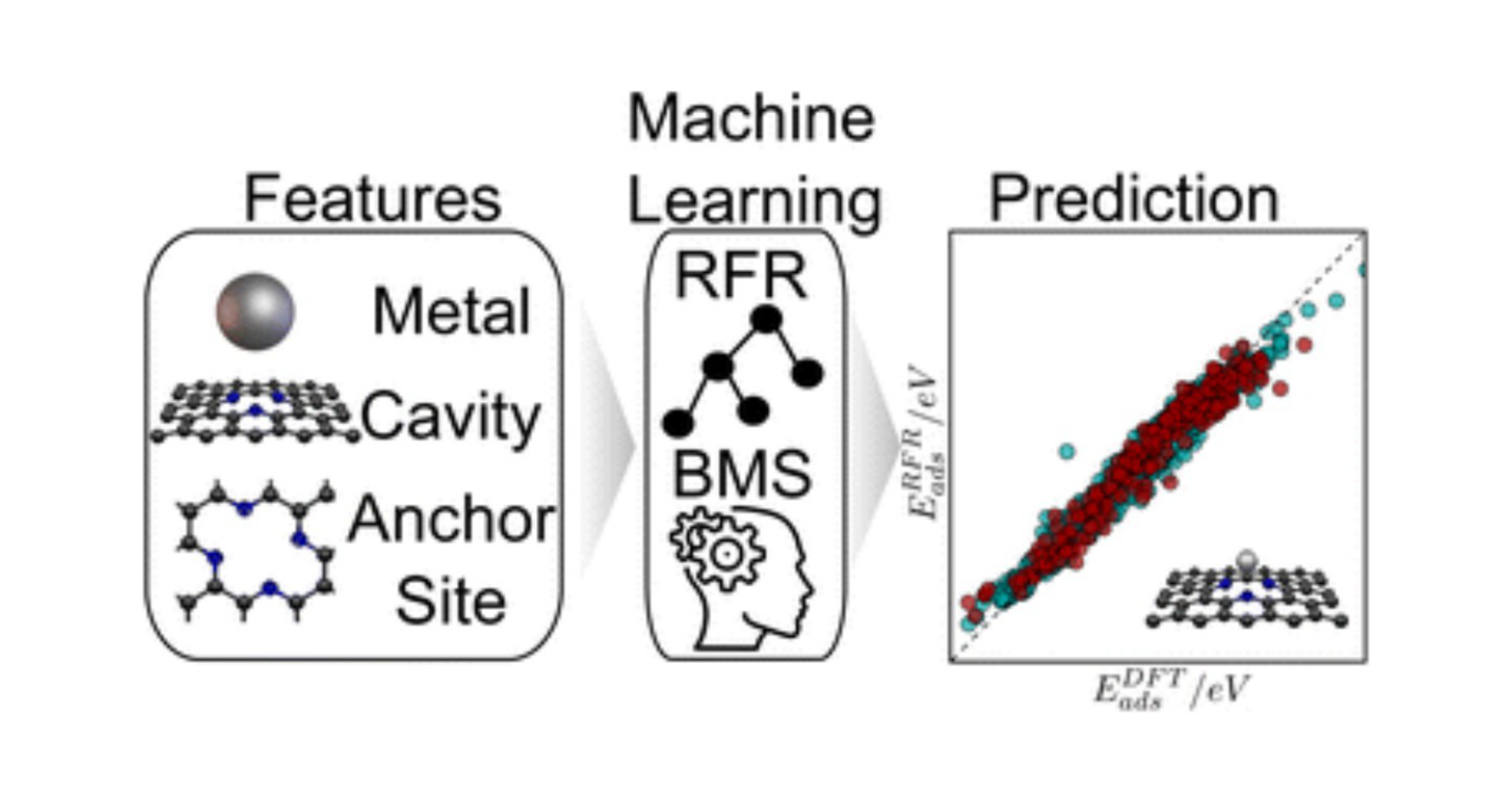 A generalized model for estimating adsorption energies of single atoms ...